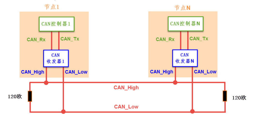 Controller Area Networkcan Bus On Stm32 Ams And Stm32 6307