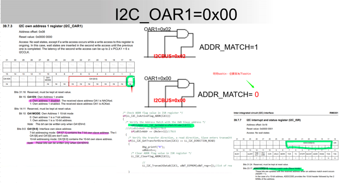 I2c Slave Mode On Stm32 Introduction Ams And Stm32
