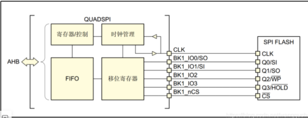 Qspi Flashquad Serial Peripheral Interface Ams And Stm32